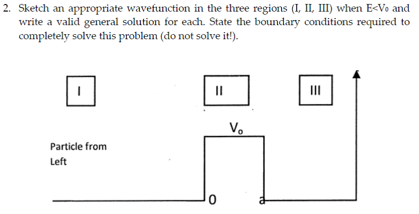Solved 2. Sketch an appropriate wave function in the three | Chegg.com