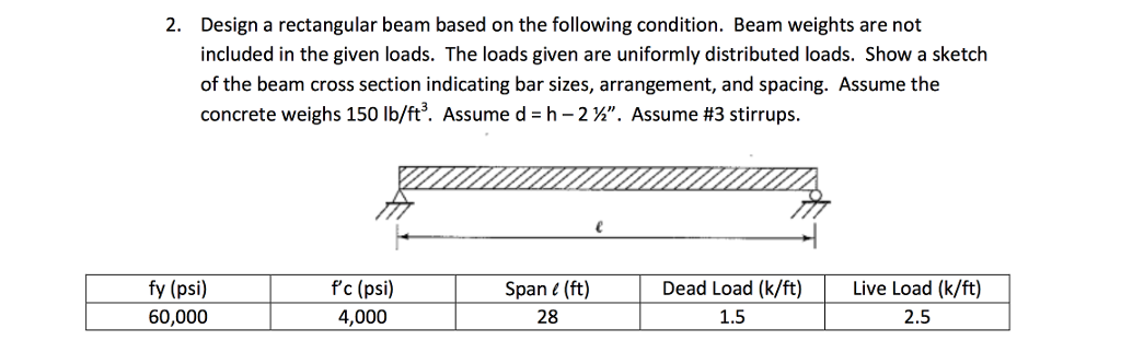 Solved Design a rectangular beam based on the following | Chegg.com