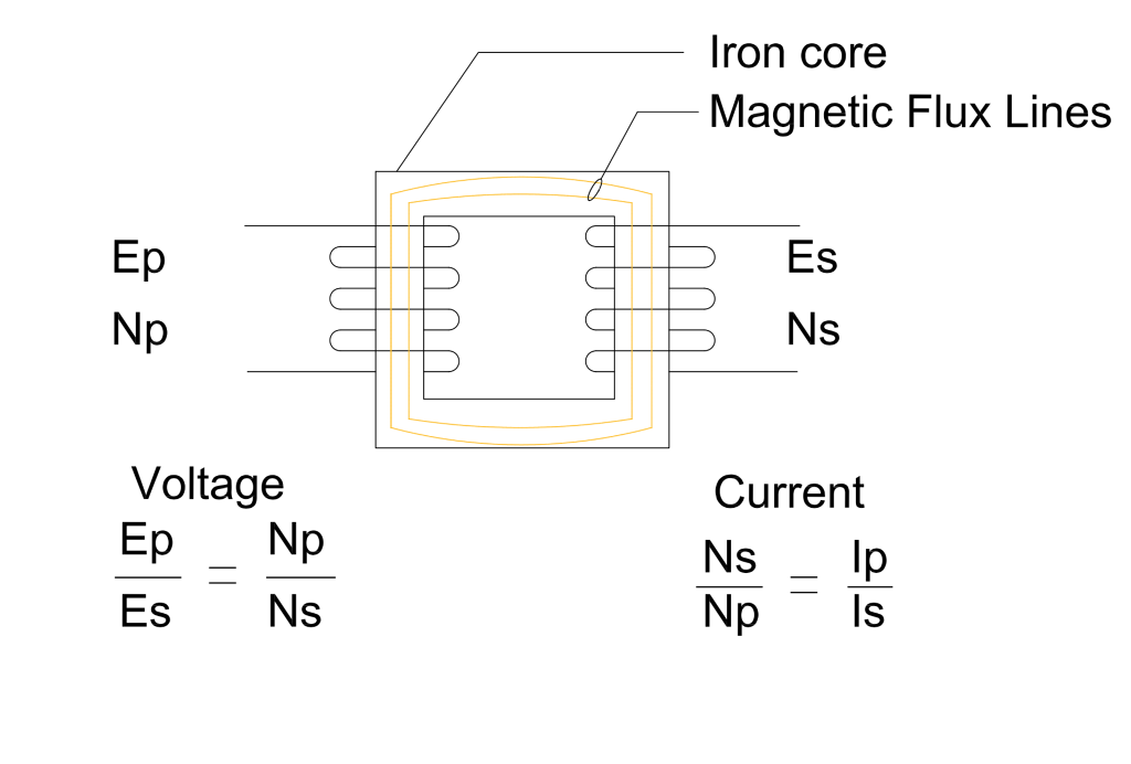 Solved Using the equations to find Ns and Is. Show all your | Chegg.com
