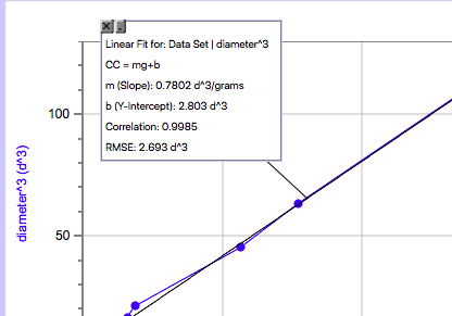 Solved How can I determine density by observing a Diameter | Chegg.com