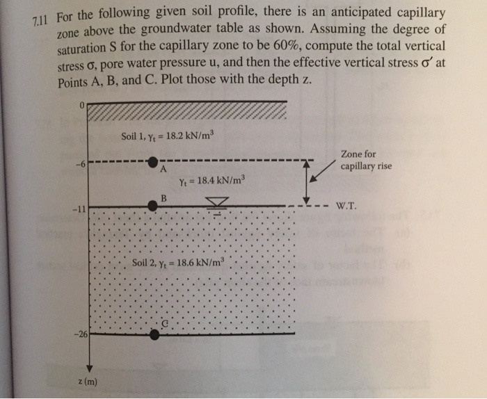 Solved For the following given soil profile, there is an | Chegg.com
