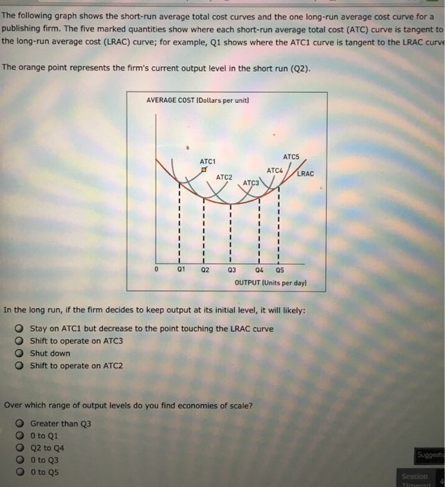Solved The following graph shows the short-run average total | Chegg.com