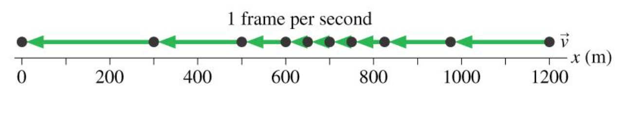Solved Kinematics 1. Draw a pictorial representation, and | Chegg.com
