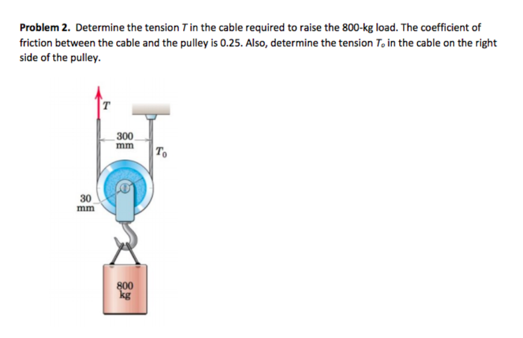 Solved Determine the tension T in the cable required to | Chegg.com