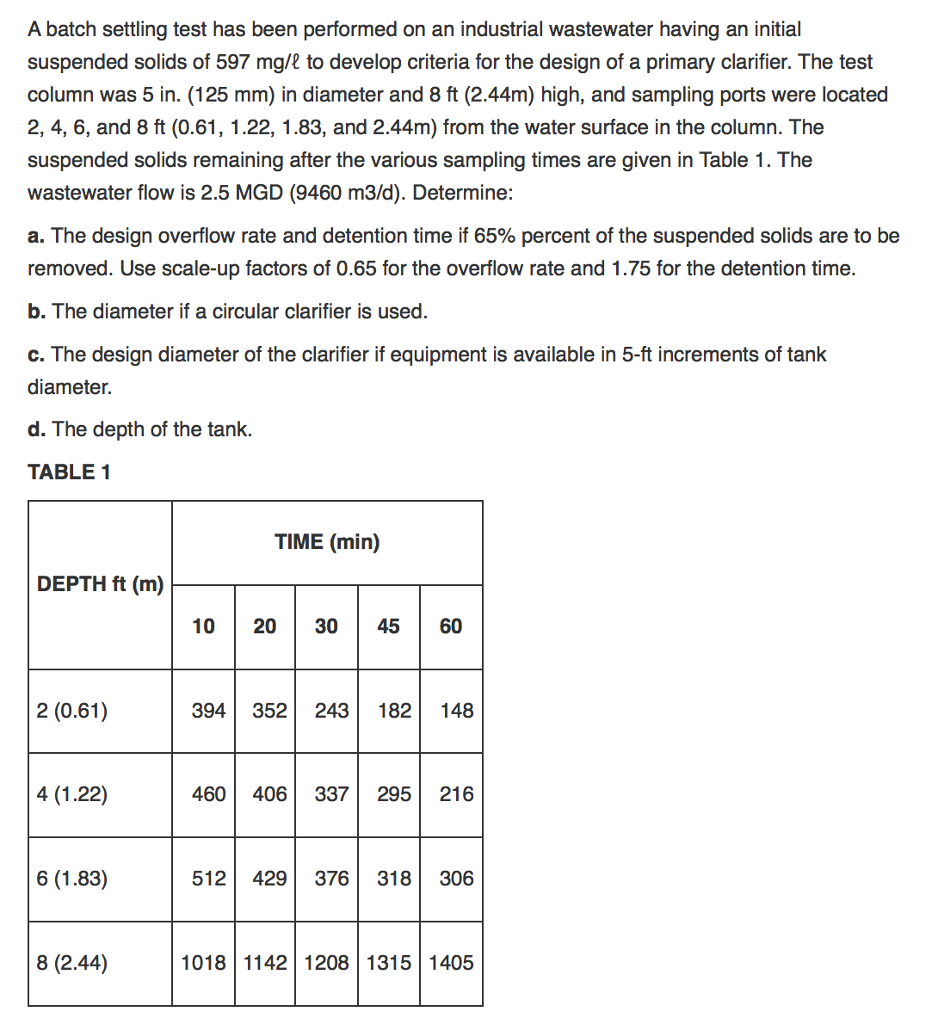 Solved A batch settling test has been performed on an | Chegg.com