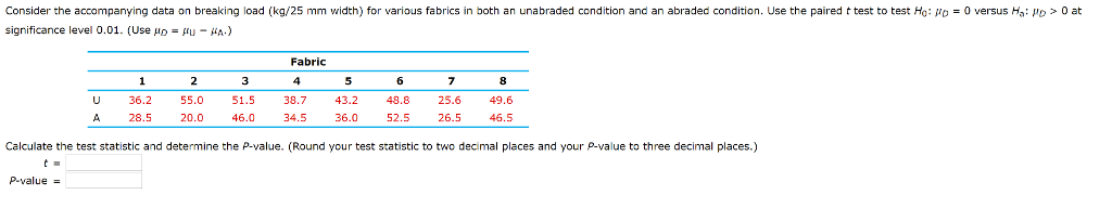 Solved Consider the accompanying data on breaking load | Chegg.com