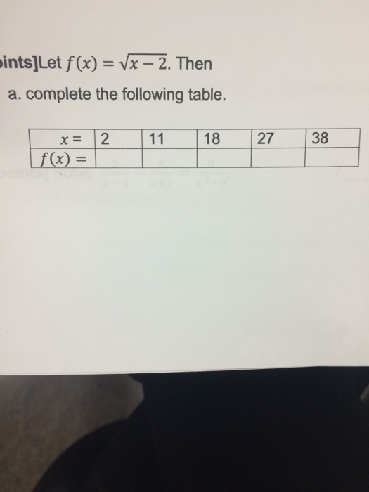 Solved Let f(x) = Squareroot x - 2. Then a. complete the | Chegg.com