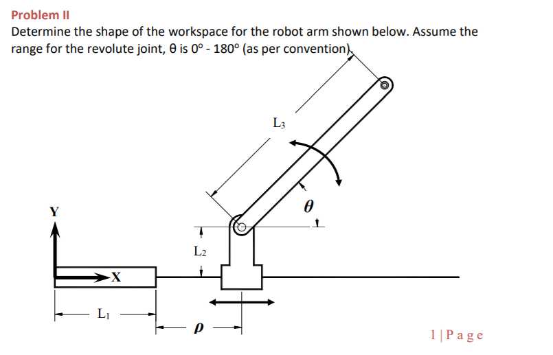 Solved Problem II Determine the shape of the workspace for | Chegg.com