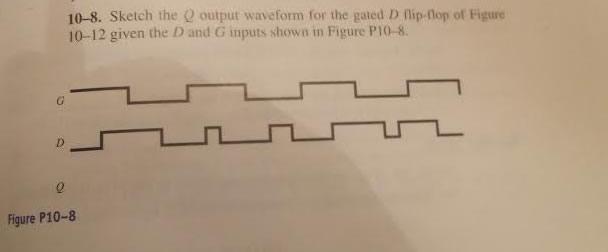 Solved Sketch the Q output wavefrom for the gated D | Chegg.com