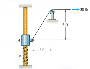 Solved The system is at rest in the position shown, with the | Chegg.com