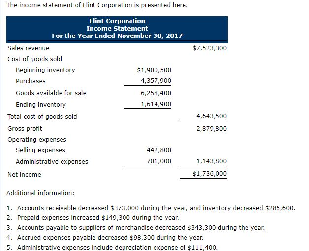 Solved The income statement of Flint Corporation is | Chegg.com