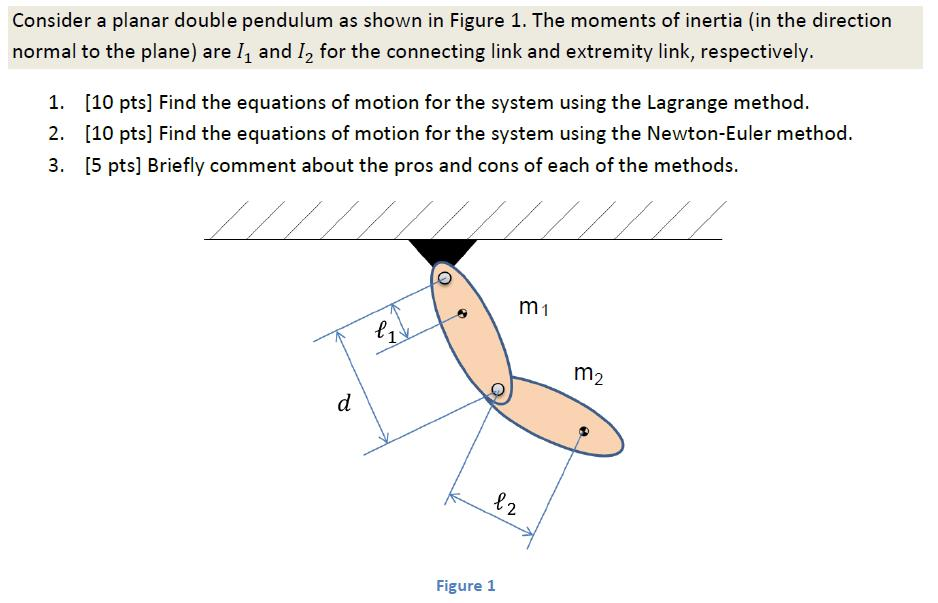 Solved Consider a planar double pendulum as shown in Figure | Chegg.com