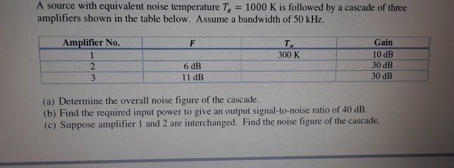 Solved A source with equivalent noise temperature Te = 1000 | Chegg.com