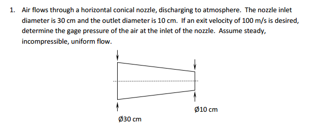 Solved 1. Air flows through a horizontal conical nozzle, | Chegg.com