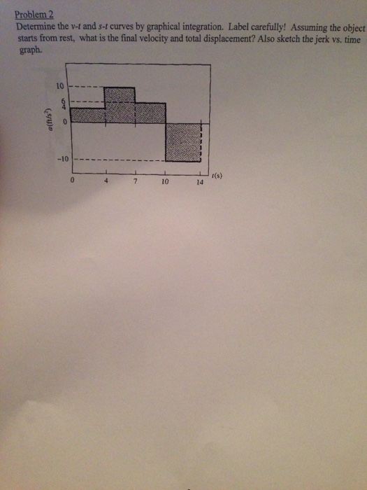 Solved Determine the v-t and s-t curves by graphical | Chegg.com