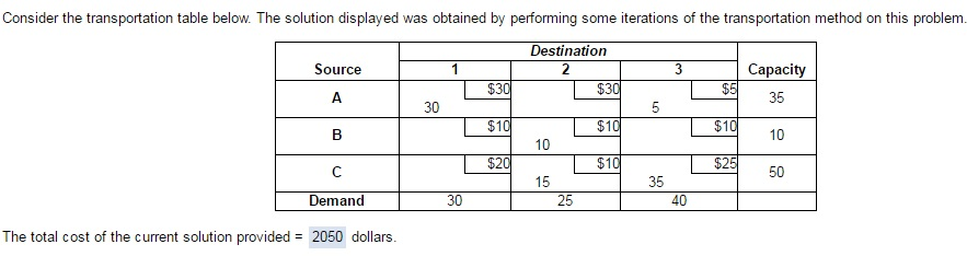 Solved Consider the transportation table below. The solution | Chegg.com