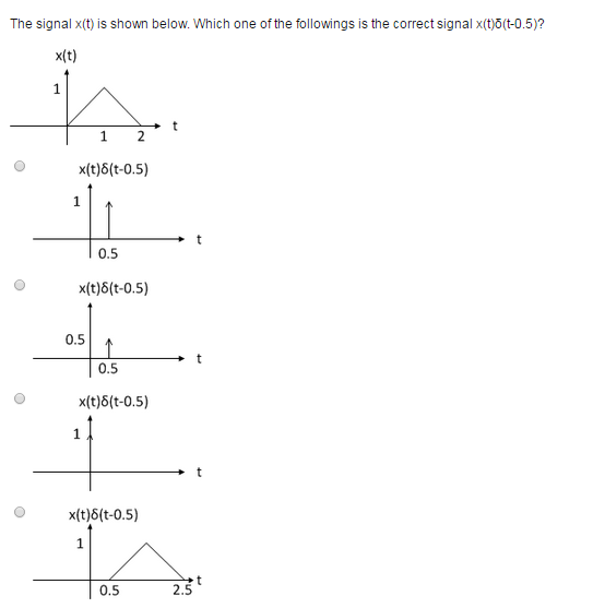 Solved The signal x(t) is shown below. Which one of the | Chegg.com