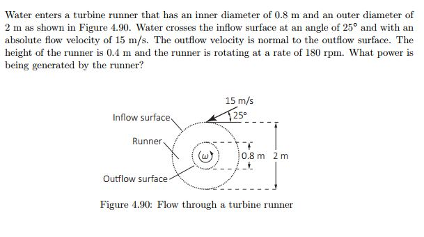 Water enters a turbine runner that has an inner | Chegg.com