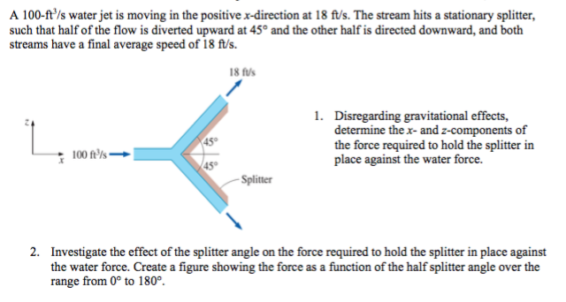 Solved A 100-ft/s water jet is moving in the | Chegg.com