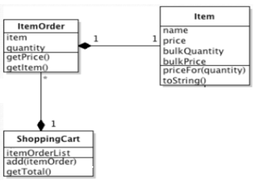 Solved JAVA Object Classes: designing Shopping Cart • | Chegg.com