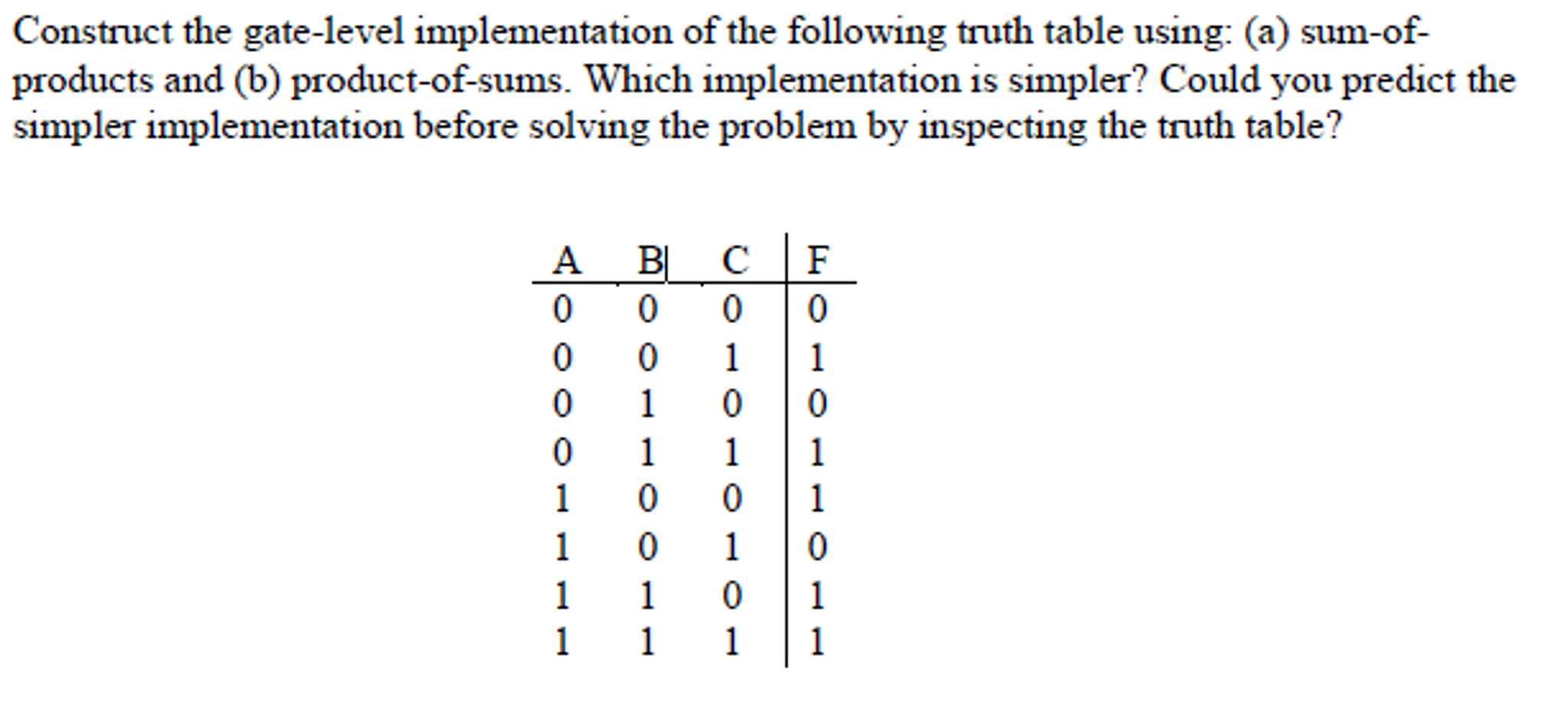 Solved Construct the gate-level implementation of the | Chegg.com