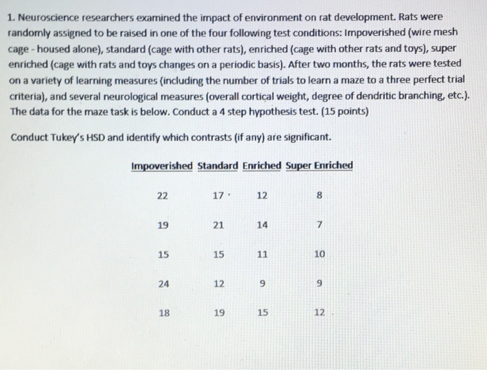 Solved Neuroscience researchers examined the impact of | Chegg.com