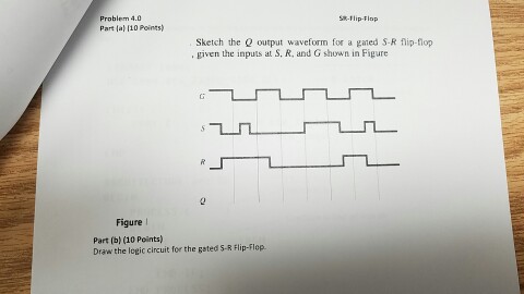 Solved Sketch the Q output waveform for a gated S-R flip | Chegg.com