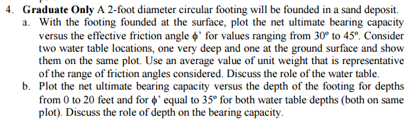 Solved A 2-foot diameter circular footing will be founded in | Chegg.com
