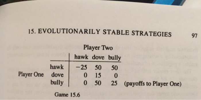 3 3. Verify that hawk bully is an ESS in Game 15.6 l | Chegg.com