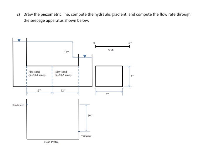 Solved Draw the piezometric line, compute the hydraulic | Chegg.com