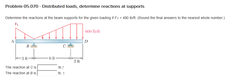 Solved Problem 05.070 - Distributed loads, determine | Chegg.com
