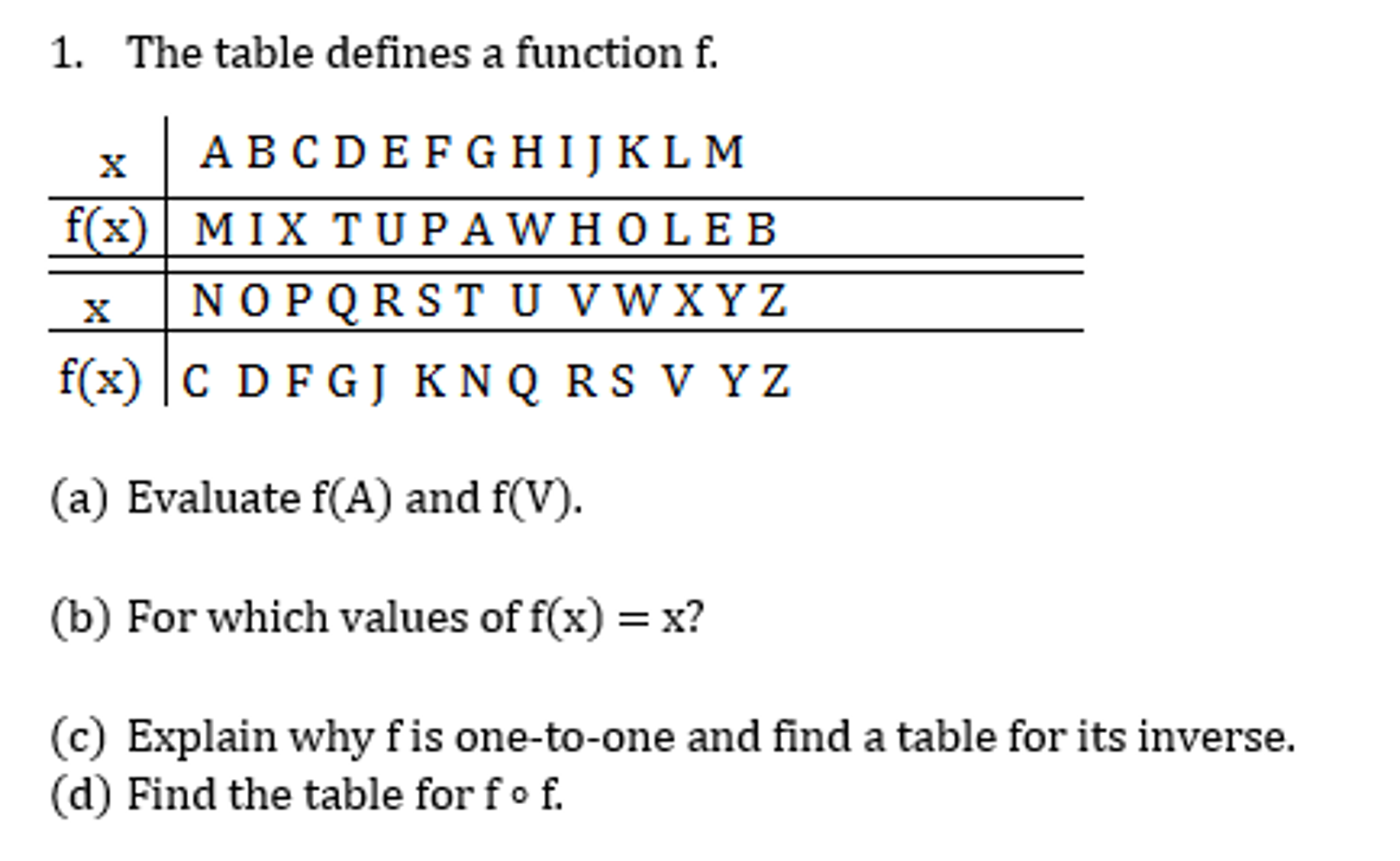 Solved The table defines a function f. (a) Evaluate f(A) | Chegg.com