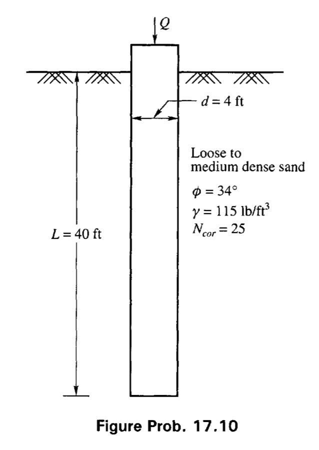 Drilled Pier Design Calculations Drilled Pier (Bored Pile)