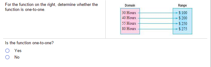 Solved For the finction on the right, determine whether the | Chegg.com