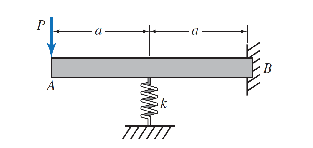 Solved For the beam shown, determine the reactions at the | Chegg.com Solved For the beam shown, determine the reactions at the | Chegg.com