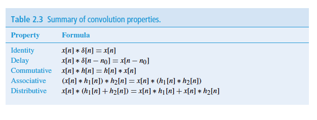 Solved Please prove all the properties of convolution | Chegg.com