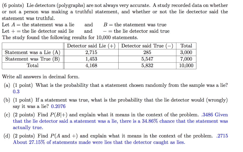 Solved (6 points) Lie detectors (polygraphs) are not always | Chegg.com