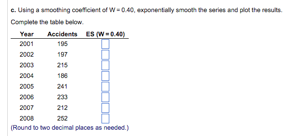 Solved Plot the time series. Choose the correct graph below. | Chegg.com