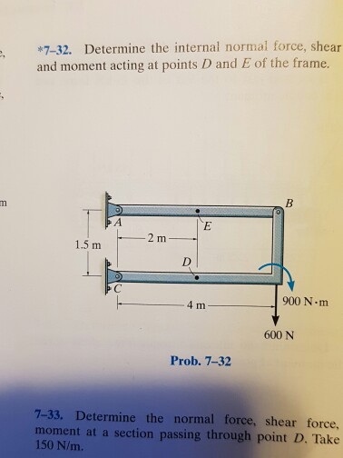 Solved Using method of sections on a beam. | Chegg.com