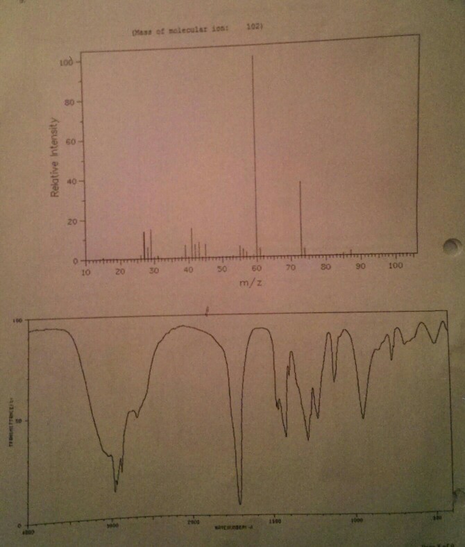 Solved Mass spectrometry and IR help. Please annotate and | Chegg.com