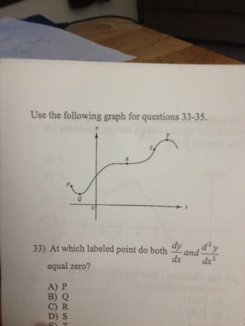 Solved At which labeled point do both dy/dx and d^2y/dx^2 | Chegg.com