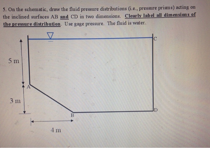 Solved On the schematic, draw the fluid pressure | Chegg.com