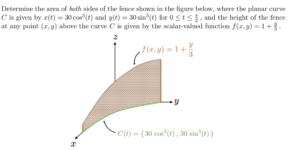 Solved Determine the area of both sides of the fence shown | Chegg.com
