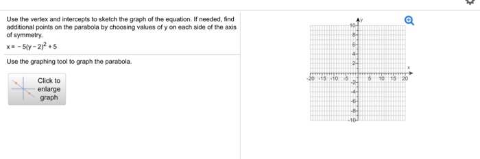 Solved Use the vertex and intercepts to sketch the graph of | Chegg.com