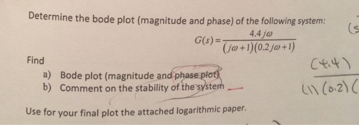 Solved Determine the bode plot (magnitude and phase) of the | Chegg.com