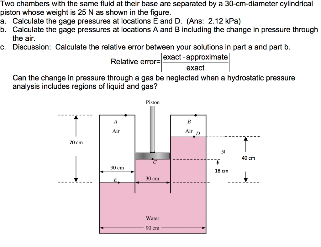 Solved Two chambers with the same fluid at their base are | Chegg.com