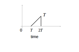 Solved Express the variable in the diagram as a time | Chegg.com
