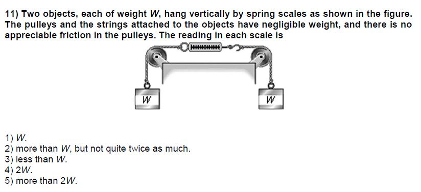 Solved 11) Two objects, each of weight W, hang vertically by | Chegg.com
