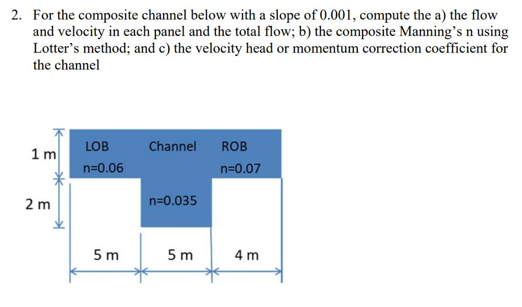Solved For the composite channel below with a slope of | Chegg.com