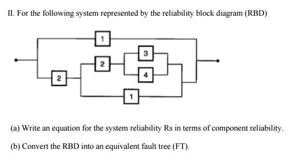 For the following system represented by the | Chegg.com